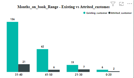 GitHub - Shakinpandian/Credit_Card-_Case_study-Data-Analysis-: Analyzing the Credit card ...