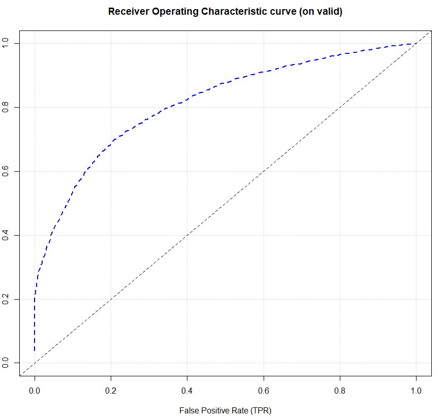 GitHub - MantasKas/DDRT-projektas