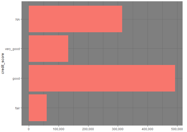GitHub - MantasKas/DDRT-projektas