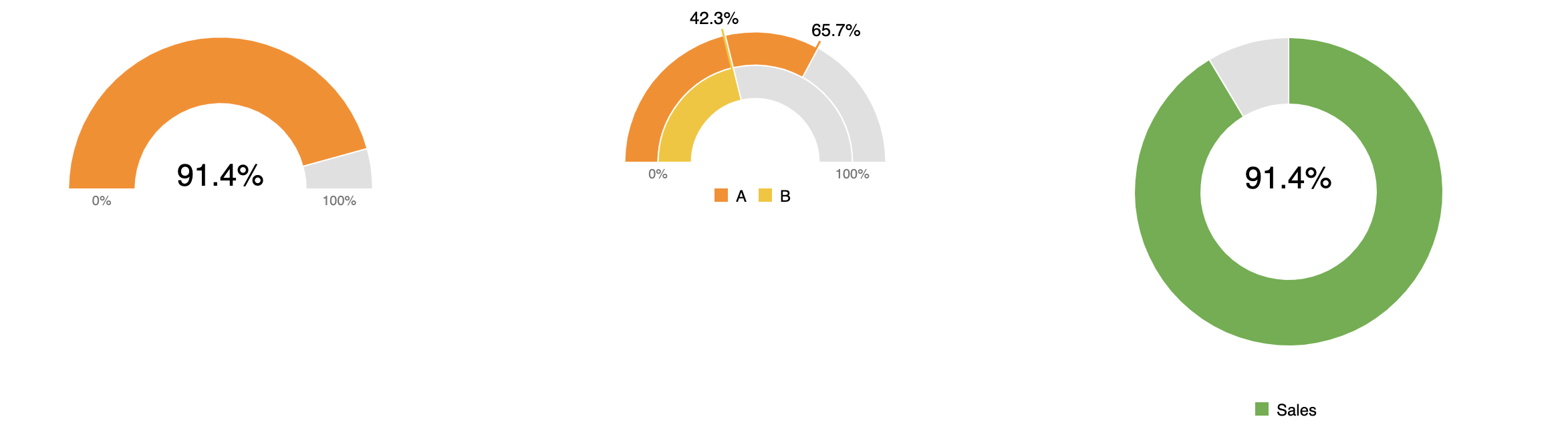 Add support for gauge chart · Issue #1 · Yaser-Amiri/Django-C3 · GitHub Add support for gauge chart · Issue #1 · Yaser-Amiri/Django-C3 · GitHub