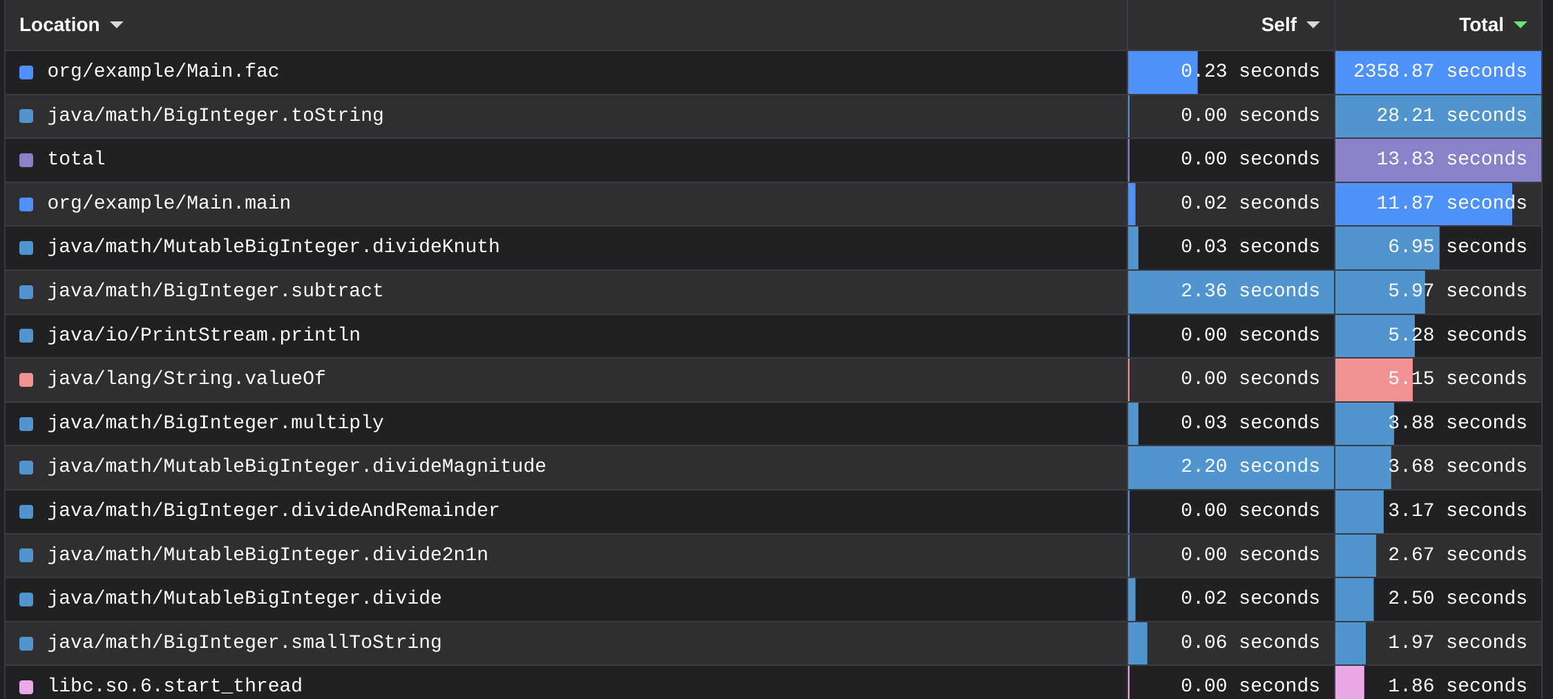 Pyroscope Datasource Deep Stack Traces Break Duration Calculation · Issue 71962 · Grafana