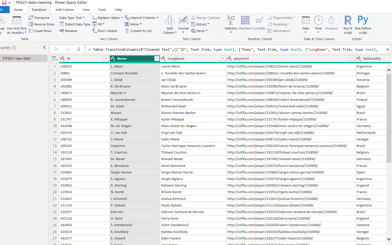 GitHub - abdulsharun/FIFA21-Data-Cleaning-Challenge: I used Microsoft Power Query to clean and ...