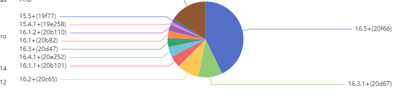 Crashes on iOS UnityGfxDeviceWorker · Issue #1570 · RenderHeads/UnityPlugin-AVProVideo · GitHub