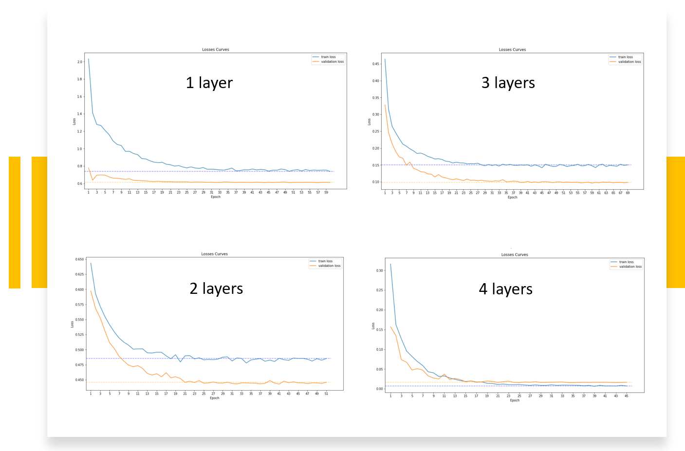 GitHub - gilad-altshuler/ECG-classification: depository for deep learning course assignments