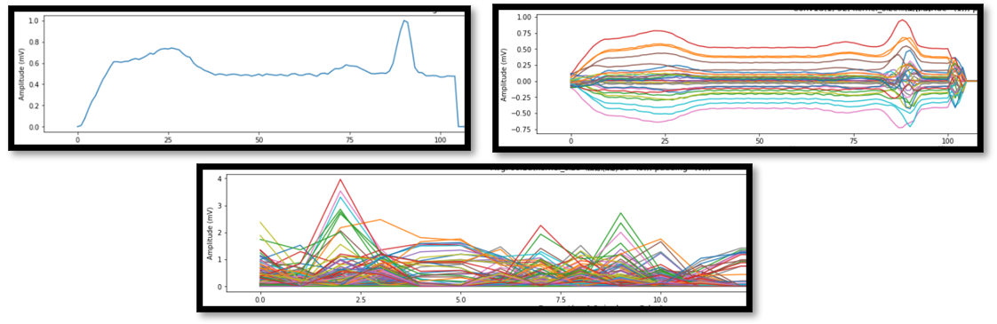 Github Gilad Altshulerecg Classification Depository For Deep Learning Course Assignments