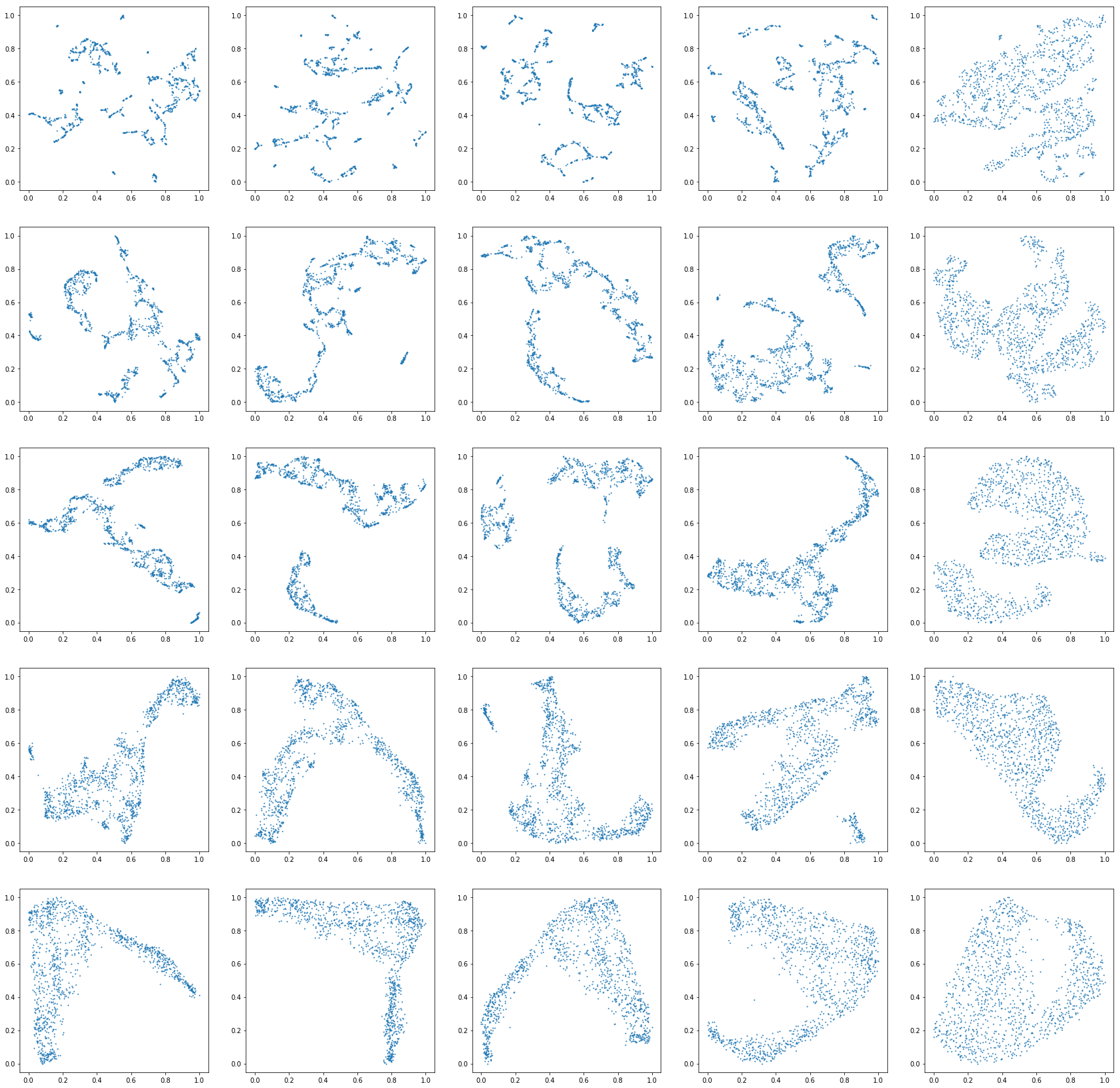 RuntimeWarning: divide by zero encountered in power · Issue #22 · lmcinnes/umap · GitHub