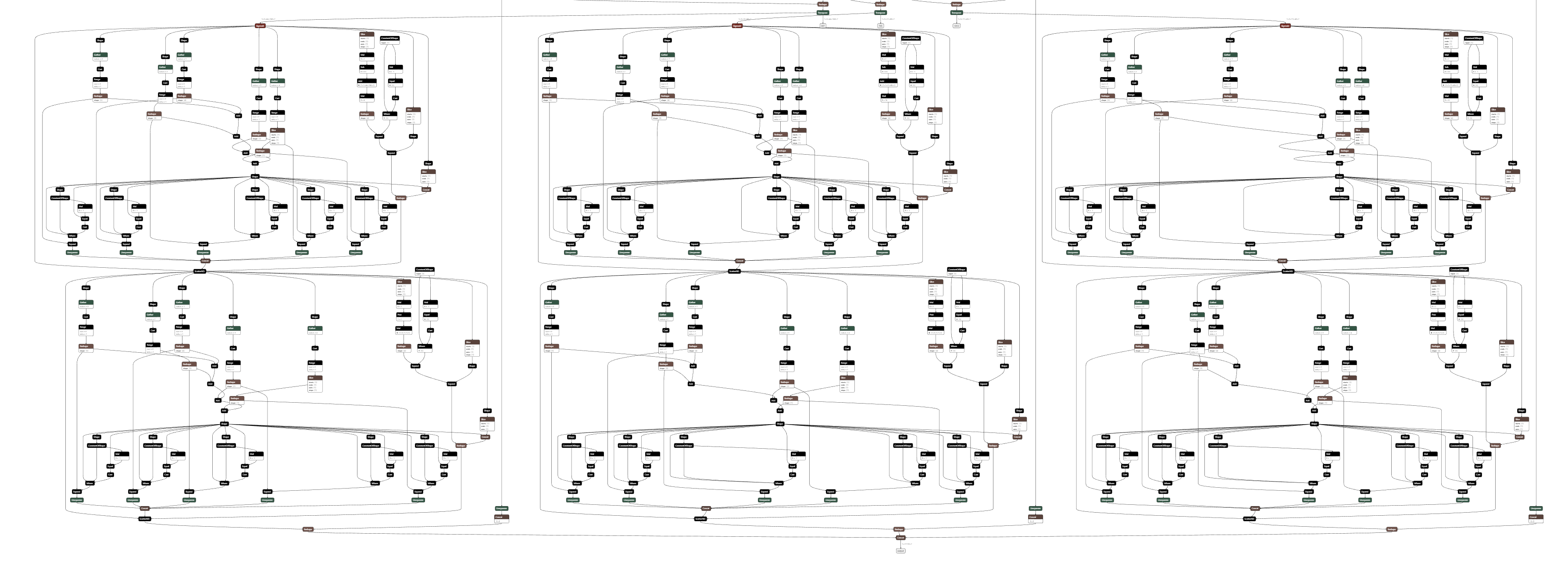 Remove the Output Node and Relevant Layers · Issue #9833 · ultralytics/yolov5 · GitHub