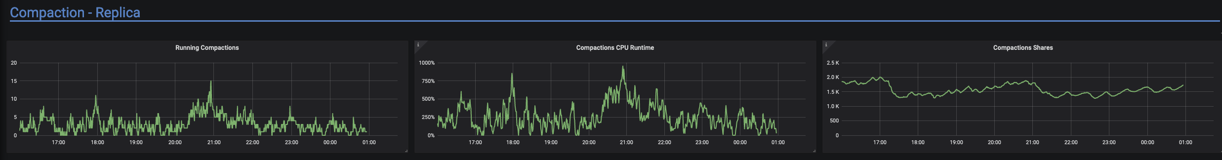 Scylla crashes with `std::bad_alloc` error · Issue #6110 · scylladb/scylladb · GitHub