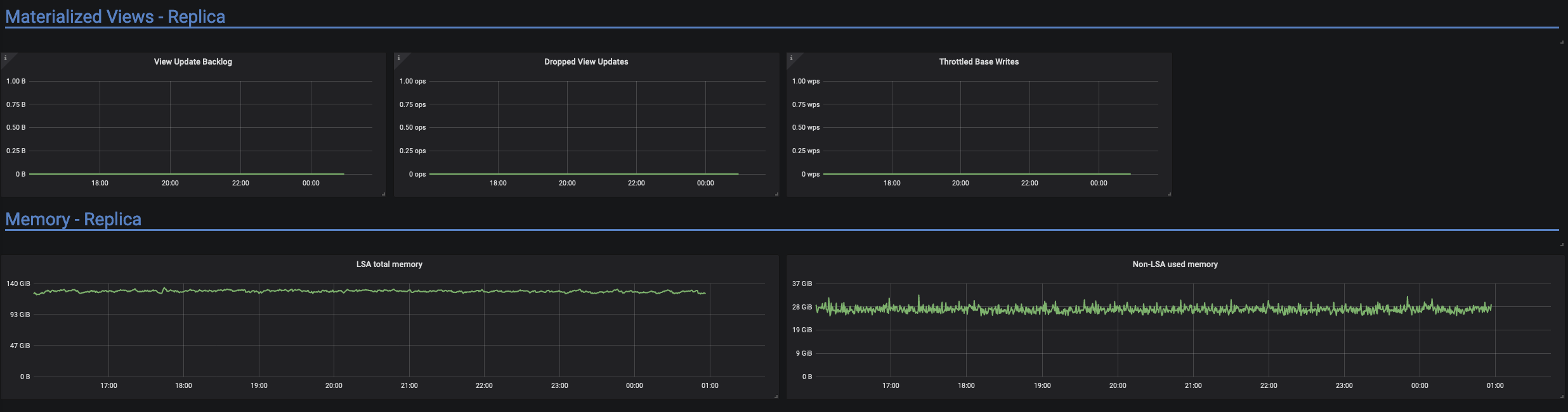 Scylla crashes with `std::bad_alloc` error · Issue #6110 · scylladb/scylladb · GitHub