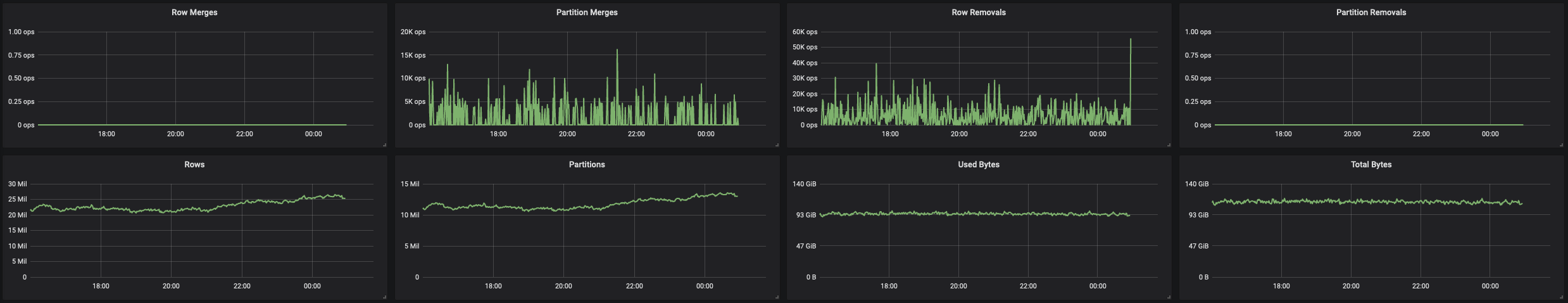 Scylla crashes with `std::bad_alloc` error · Issue #6110 · scylladb/scylladb · GitHub