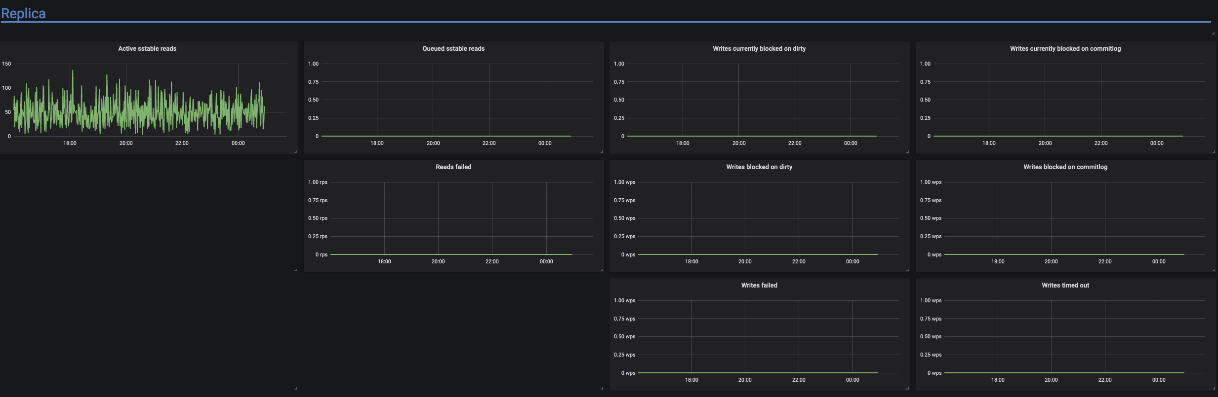 Scylla crashes with `std::bad_alloc` error · Issue #6110 · scylladb/scylladb · GitHub