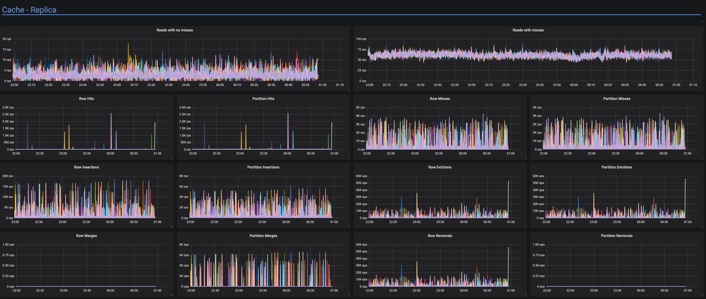 Scylla crashes with `std::bad_alloc` error · Issue #6110 · scylladb/scylladb · GitHub