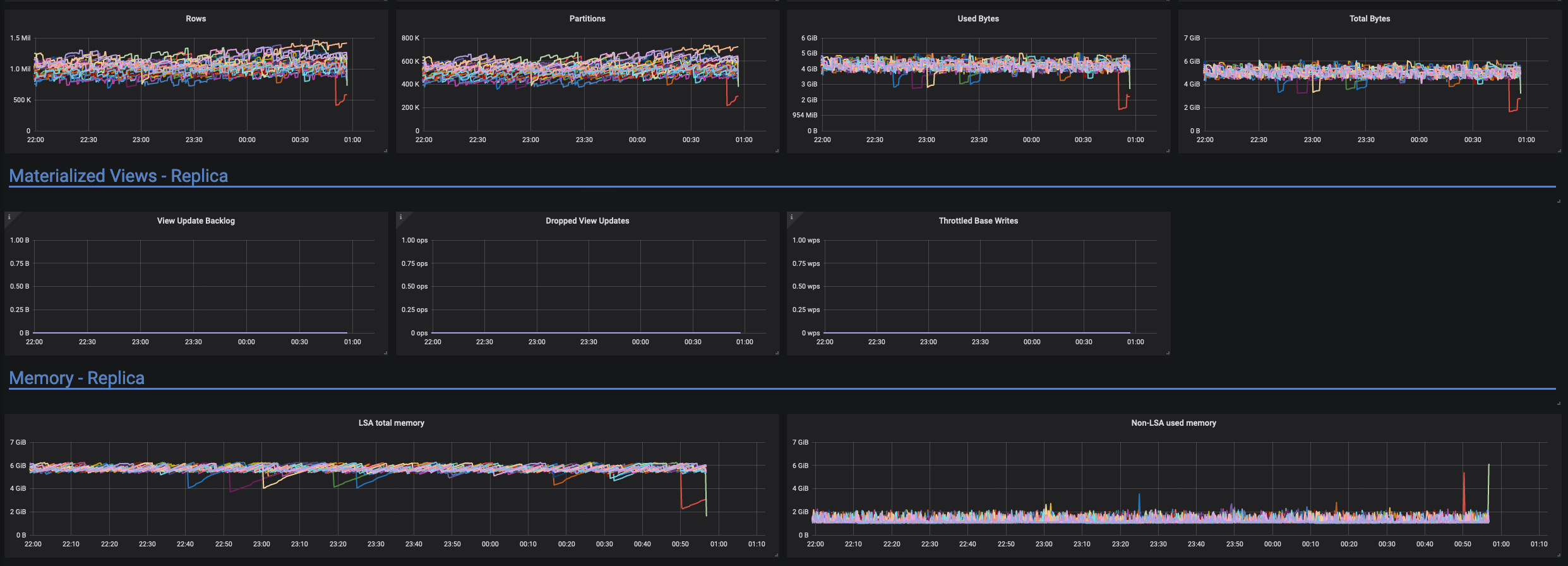 Scylla crashes with `std::bad_alloc` error · Issue #6110 · scylladb/scylladb · GitHub