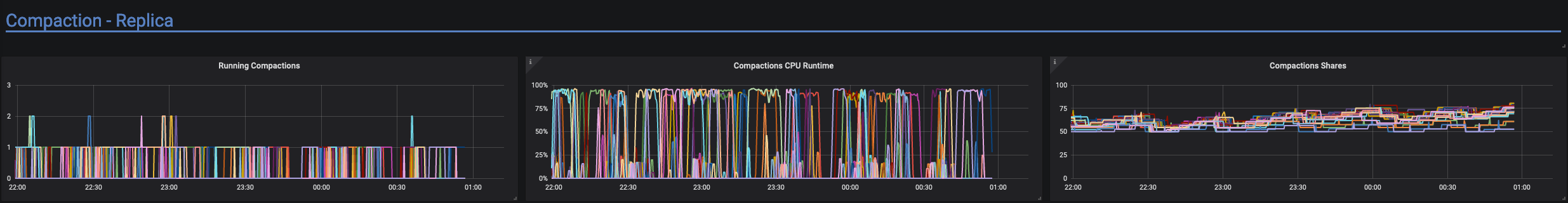 Scylla crashes with `std::bad_alloc` error · Issue #6110 · scylladb/scylladb · GitHub