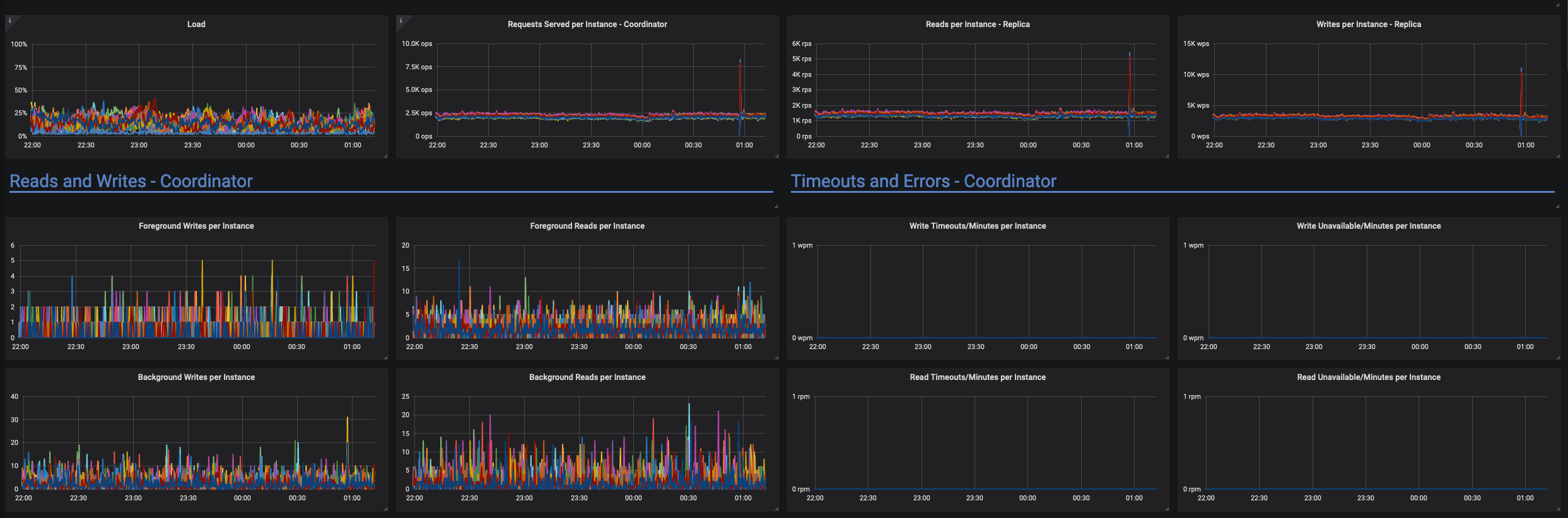 Scylla crashes with `std::bad_alloc` error · Issue #6110 · scylladb/scylladb · GitHub