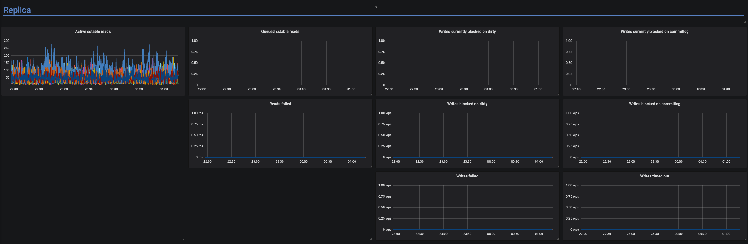 Scylla crashes with `std::bad_alloc` error · Issue #6110 · scylladb/scylladb · GitHub