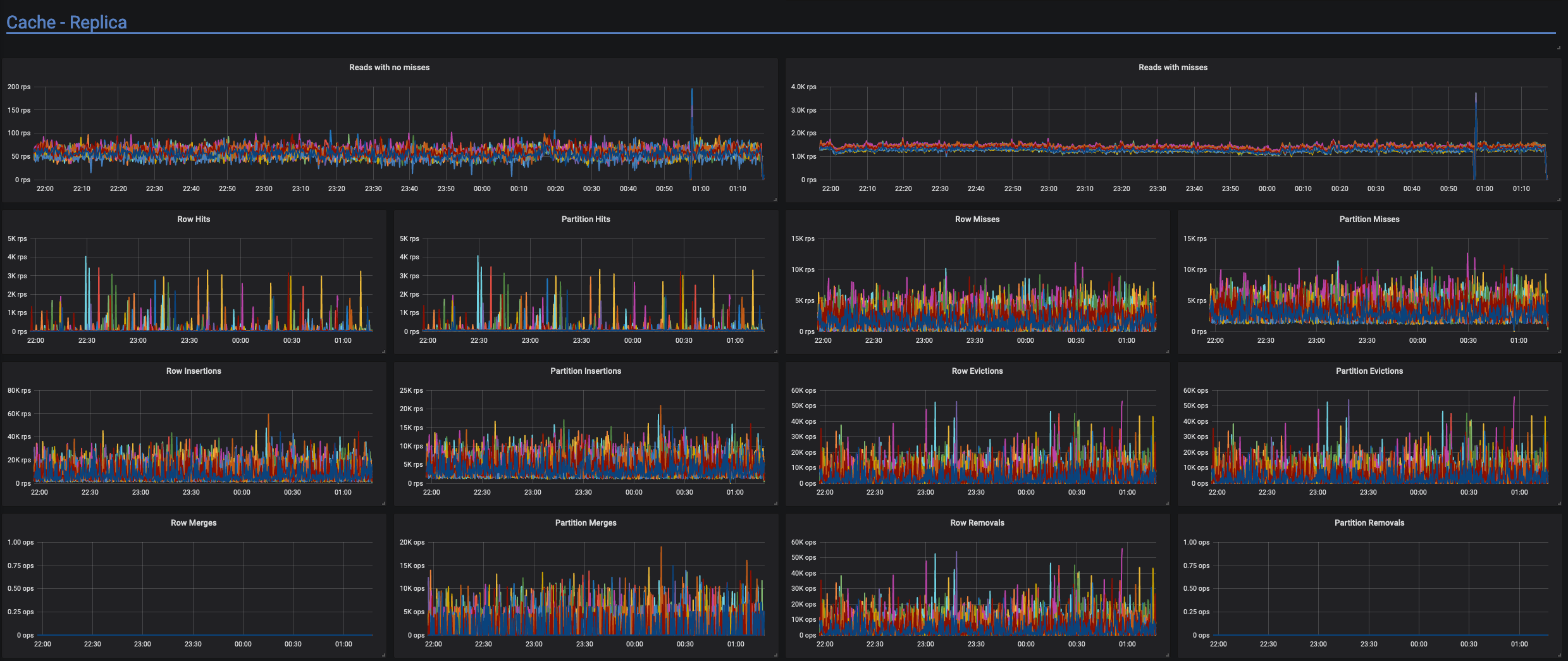 Scylla crashes with `std::bad_alloc` error · Issue #6110 · scylladb/scylladb · GitHub