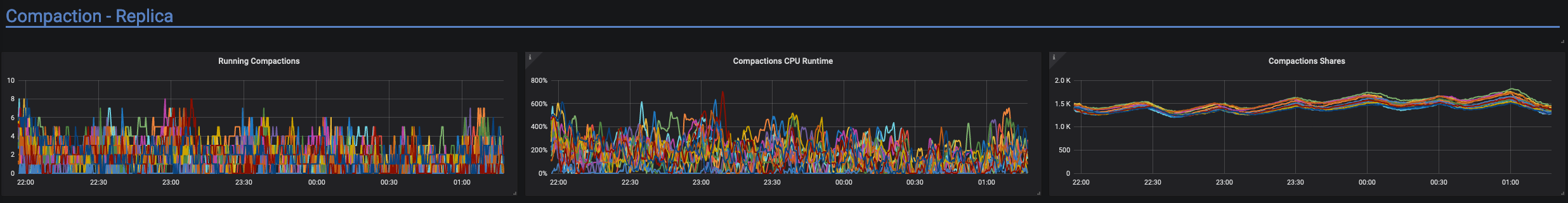 Scylla crashes with `std::bad_alloc` error · Issue #6110 · scylladb/scylladb · GitHub