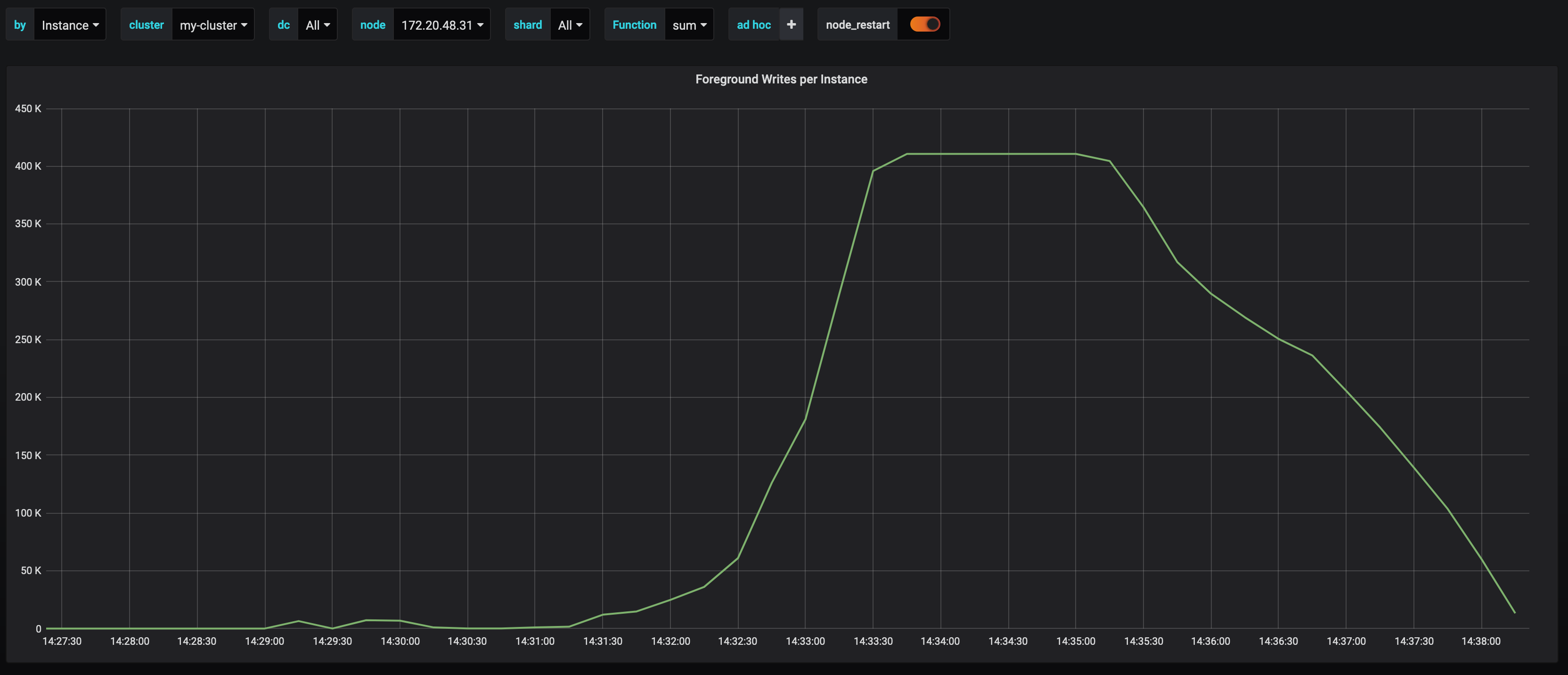 Scylla crashes with `std::bad_alloc` error · Issue #6110 · scylladb/scylladb · GitHub