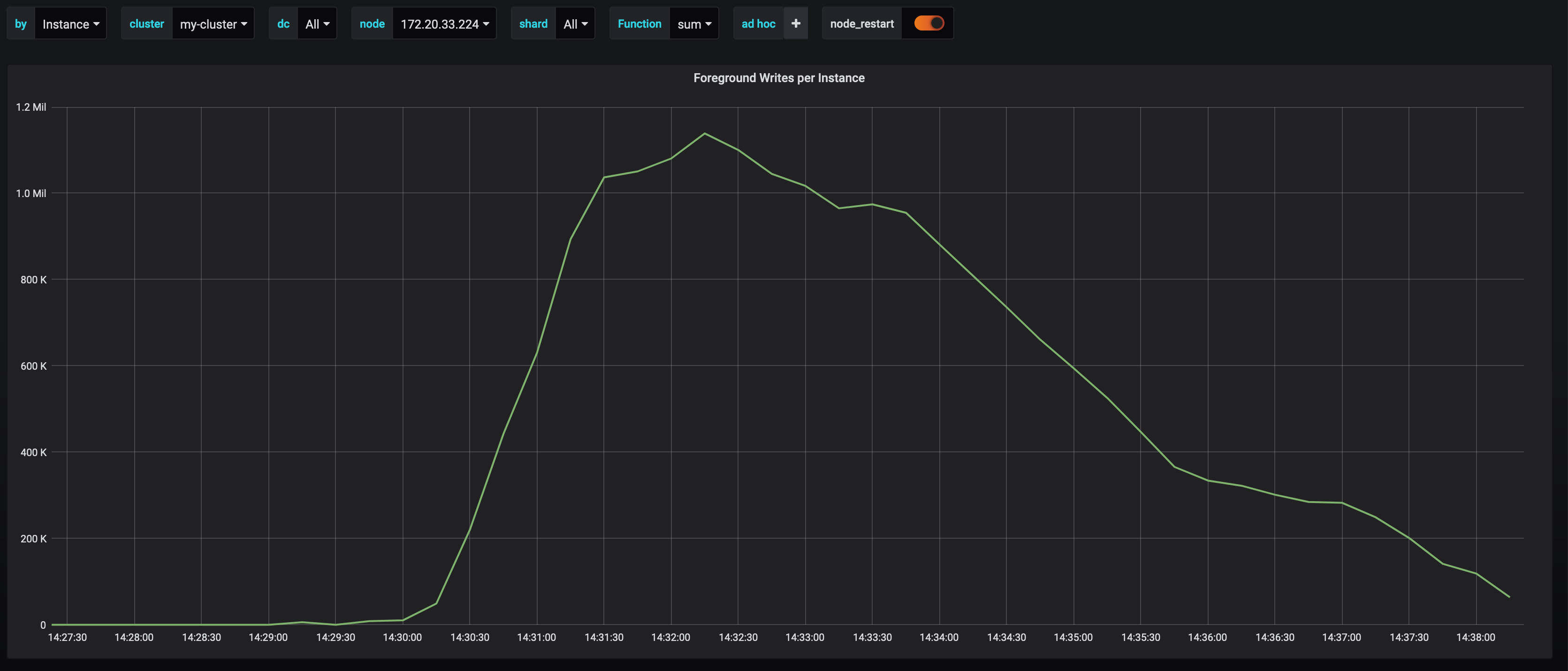 Scylla crashes with `std::bad_alloc` error · Issue #6110 · scylladb/scylladb · GitHub