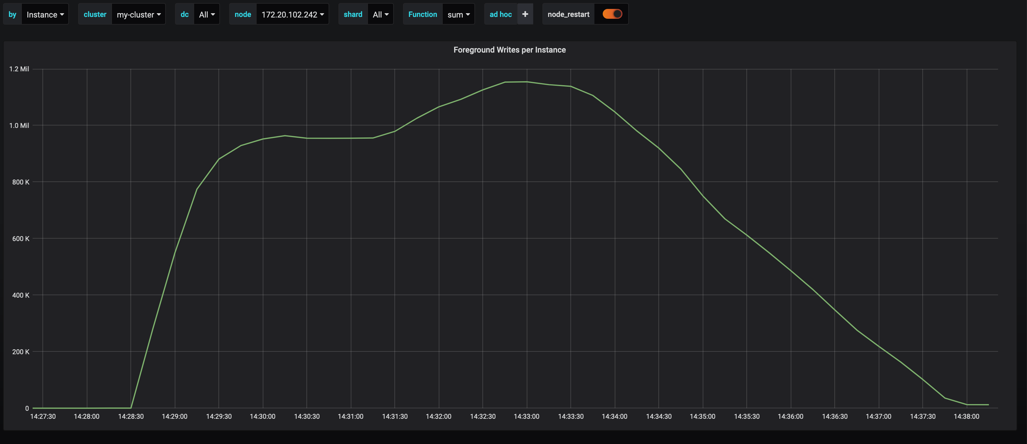Scylla crashes with `std::bad_alloc` error · Issue #6110 · scylladb/scylladb · GitHub
