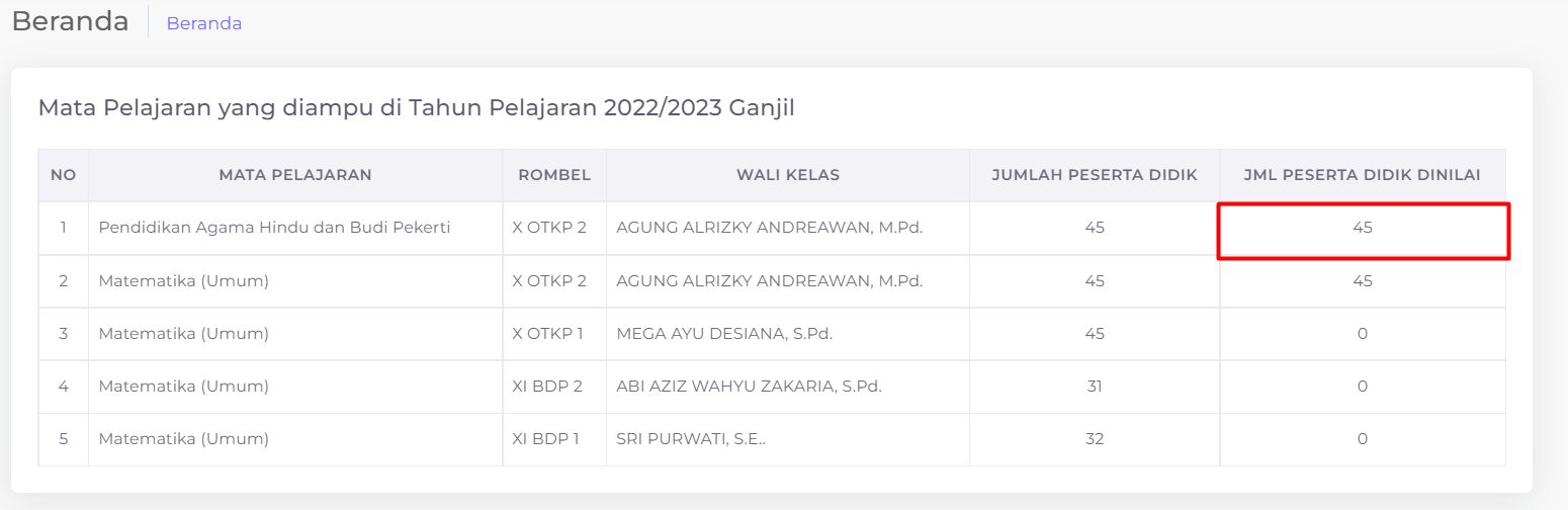 COUNT JML PESERTA DIDIK DINILAI MAPEL AGAMA BELUM DINILAI SUDAH TERHITUNG · Issue #66 ...