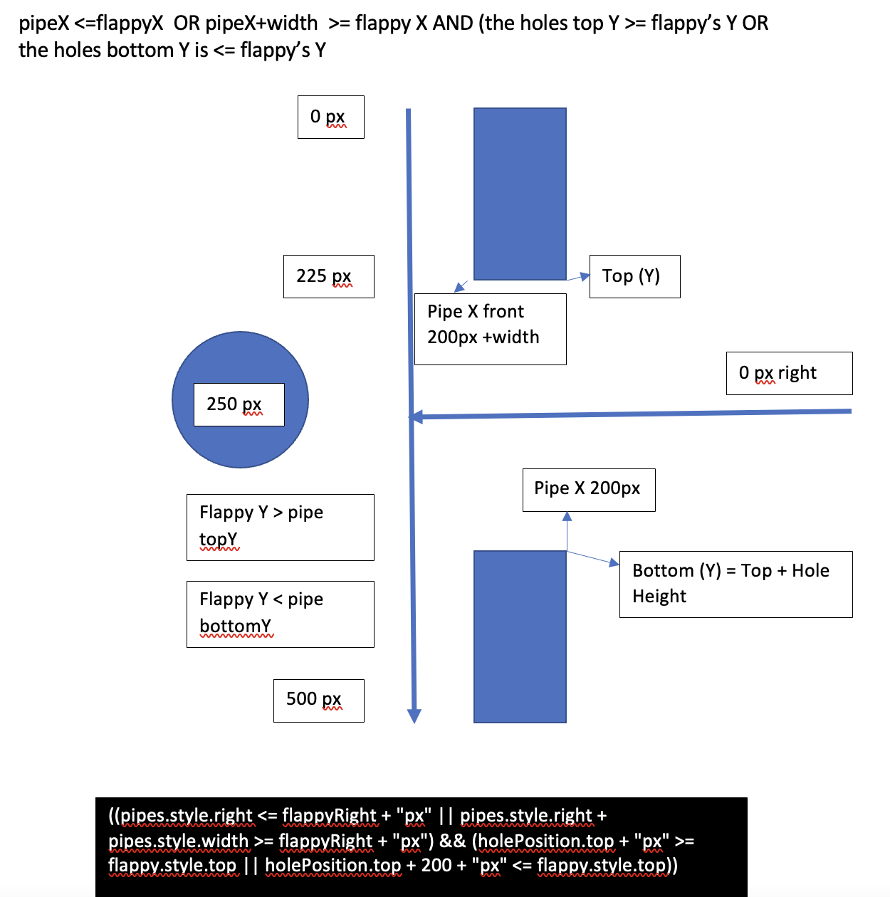 GitHub - jjy0u/Floppy-Bird