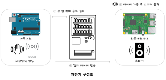 GitHub - jsjjsj9710/Capstone_Design_TeamProject