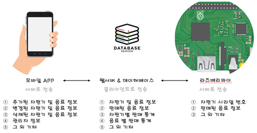 GitHub - jsjjsj9710/Capstone_Design_TeamProject