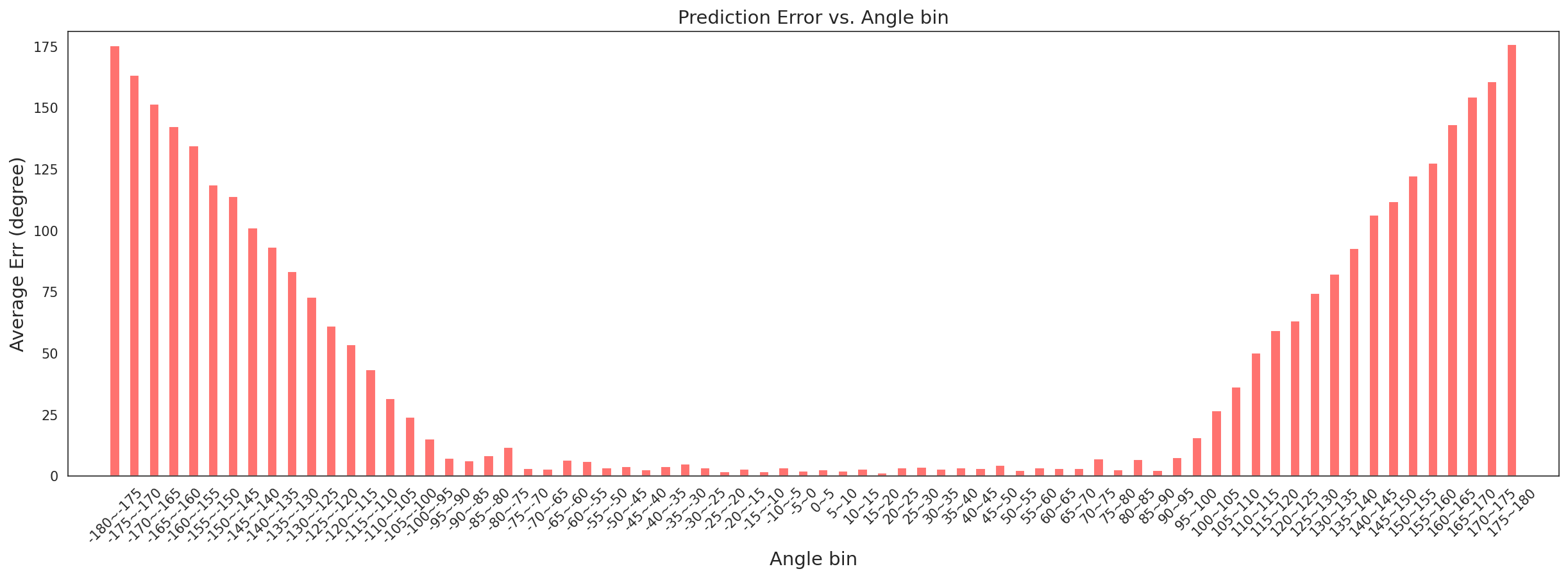 GitHub - qiu-xiaoqi/SLfM_Project