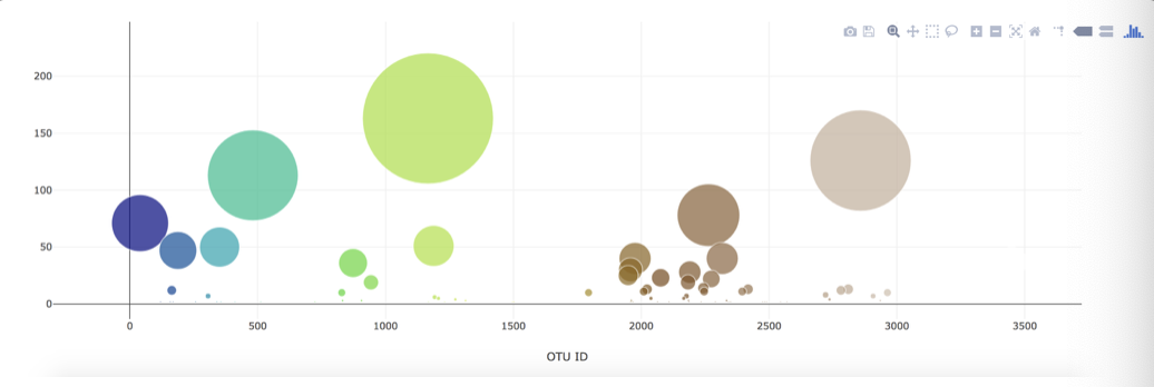 GitHub - katieborlie/belly-button-challenge