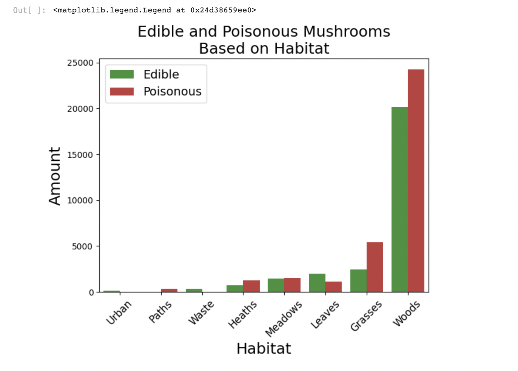 GitHub - f2-b2/Mushroom_Classification: Project 4