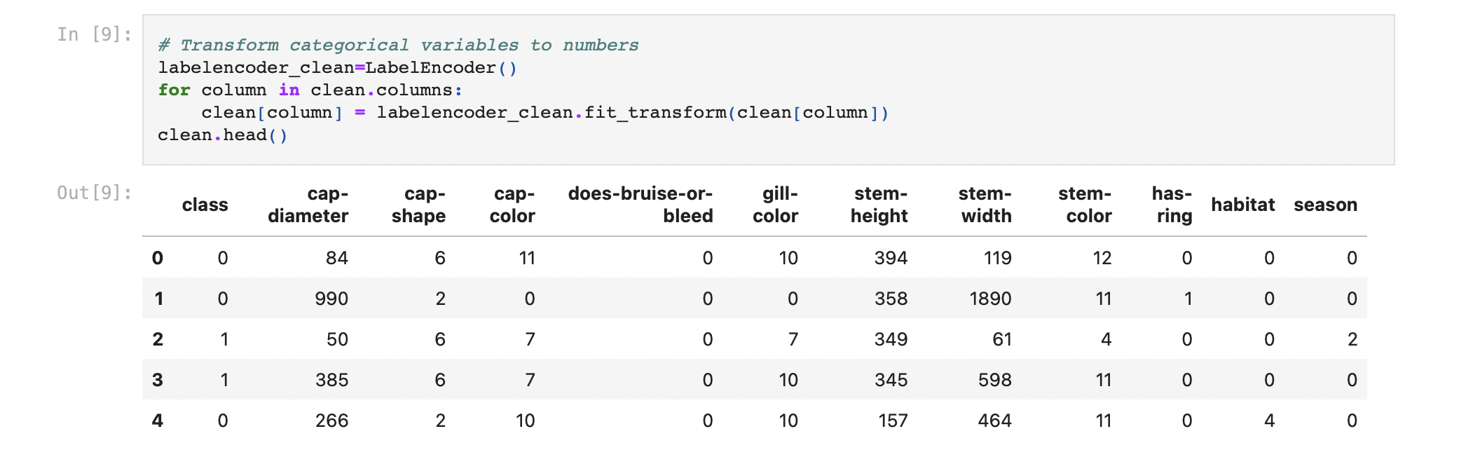 GitHub - f2-b2/Mushroom_Classification: Project 4