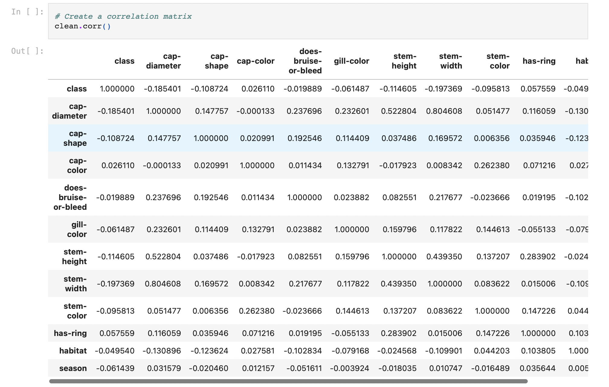GitHub - f2-b2/Mushroom_Classification: Project 4