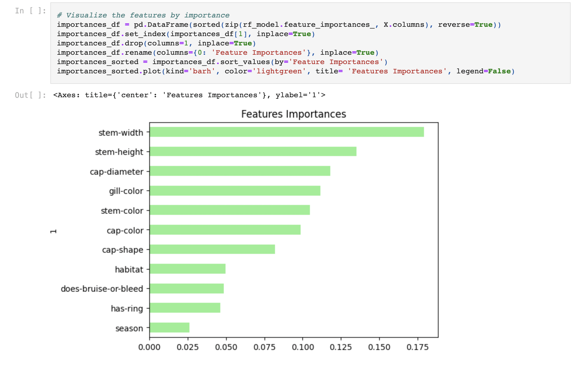 Github F2 B2 Mushroom Classification Project 4