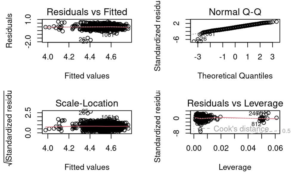GitHub - Yramirez4151/DS_Final_Project