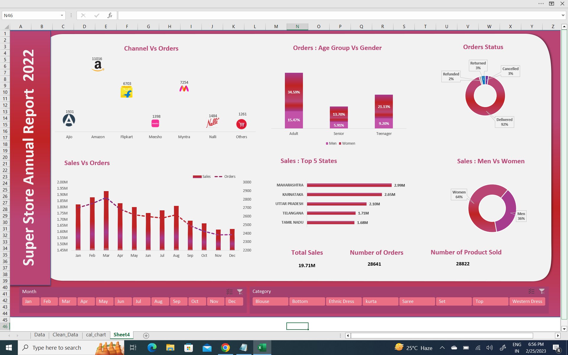 GitHub - Sudhanshu-Tomar/Super-Store-Ms-Excel-