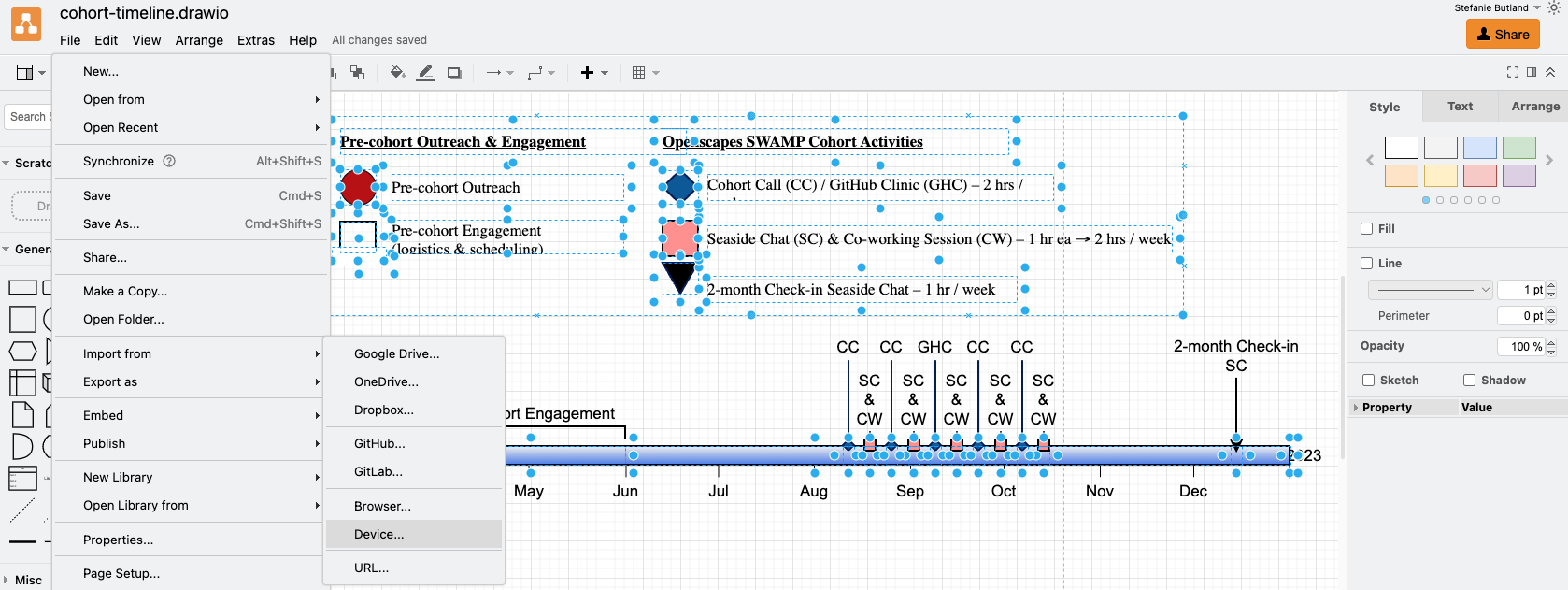 create Cohort Timeline graphic · Issue #82 · Openscapes/approach-guide · GitHub