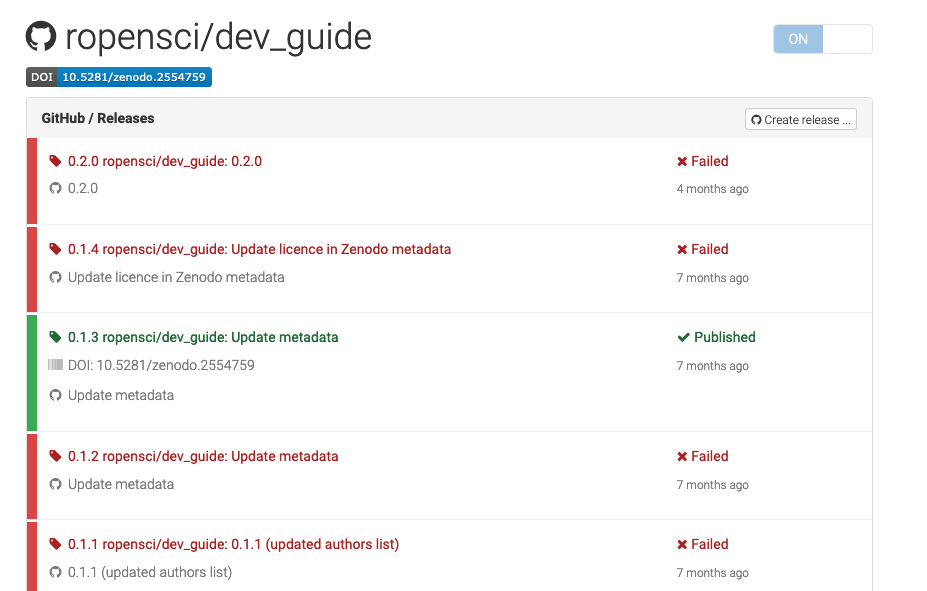 New Zenodo DOIs not triggered with new releases · Issue #195 · ropensci/dev_guide · GitHub