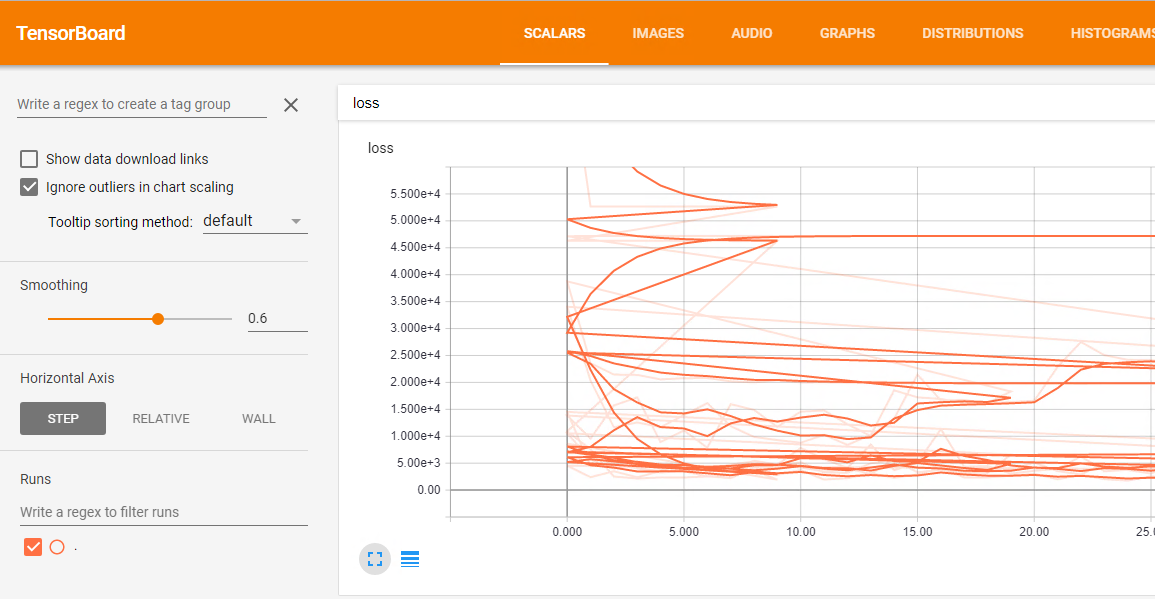Tensorboard Callback For Grid Search · Issue 7501 · Keras Team Keras