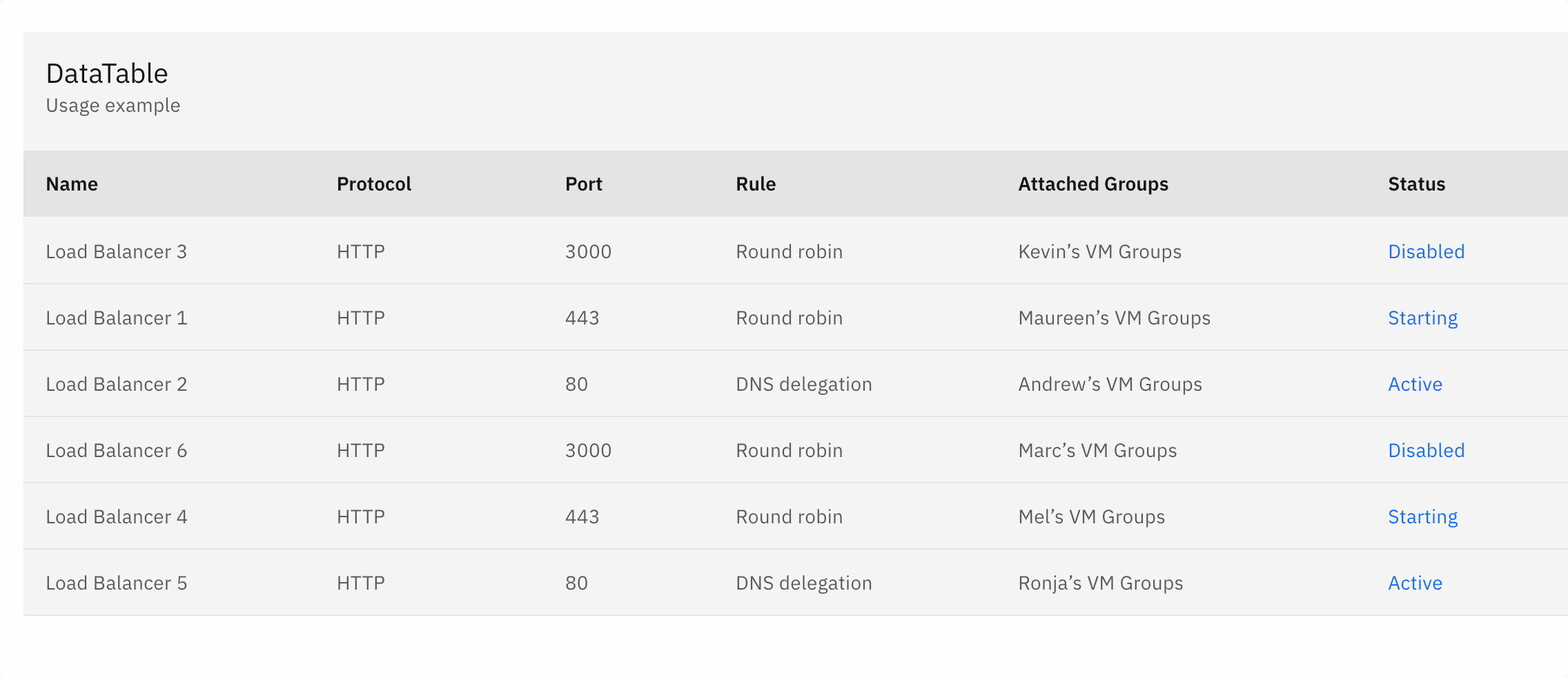 Line separators in the DataTable component disappear when move the ...