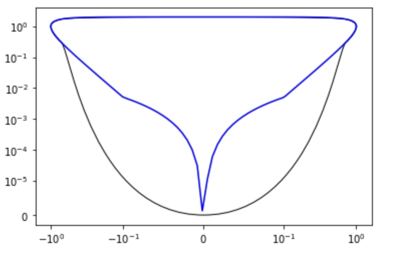 Bug Patch Circle Not Plotted Correct In The Symlog Scale · Issue 22901 · Matplotlib
