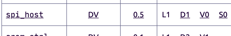 Is spi host 0 (directed) and spi host 1 (pinmux) have the same circuit/function? · Issue #9831 ...