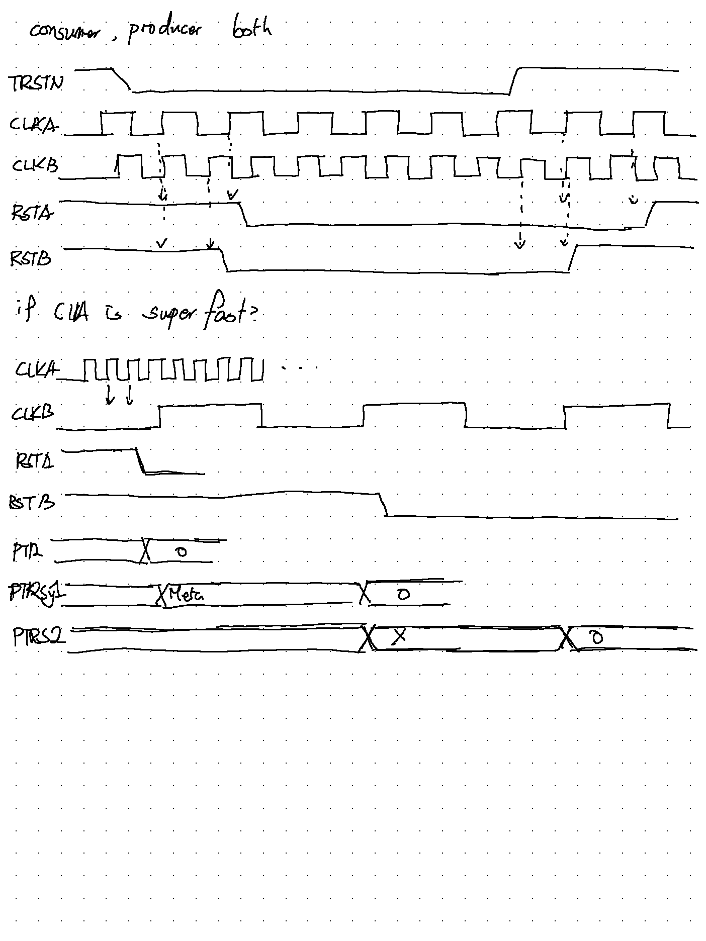 [rv_dm] CDC and RDC linting and closure · Issue #15107 · lowRISC/opentitan · GitHub