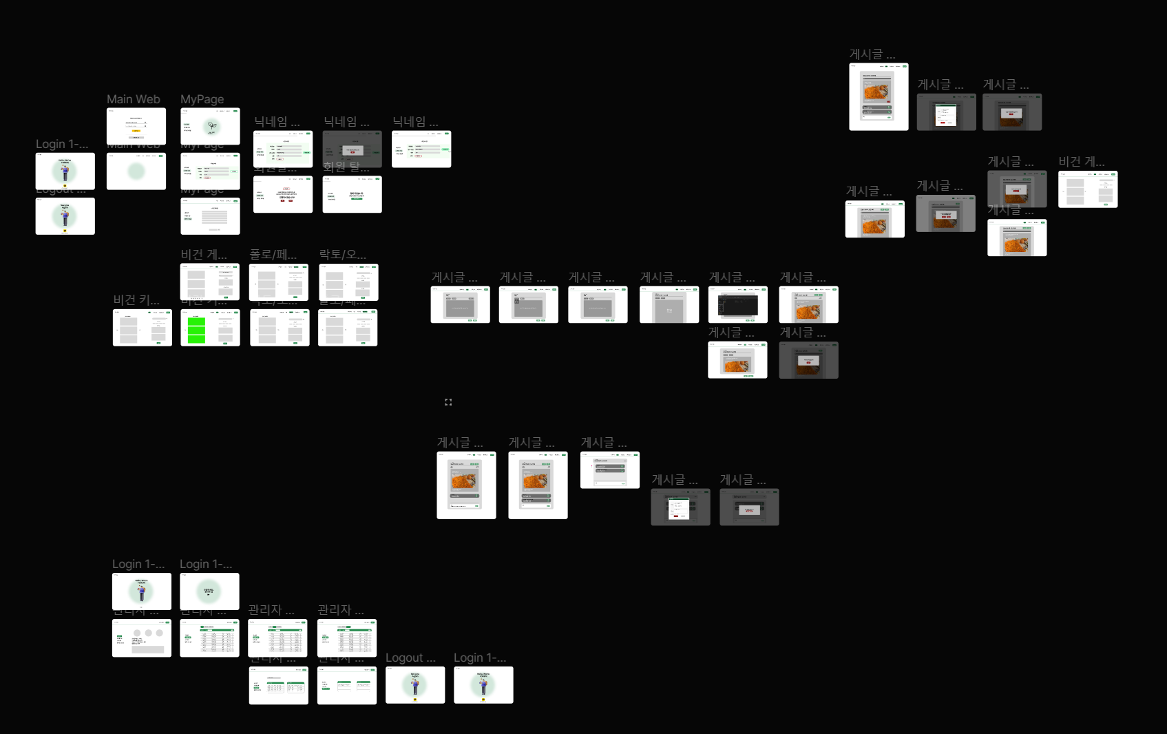 [화면 정의서] 피그마 작성 · Issue #20 · mtvs-merge/forvegan-backend · GitHub