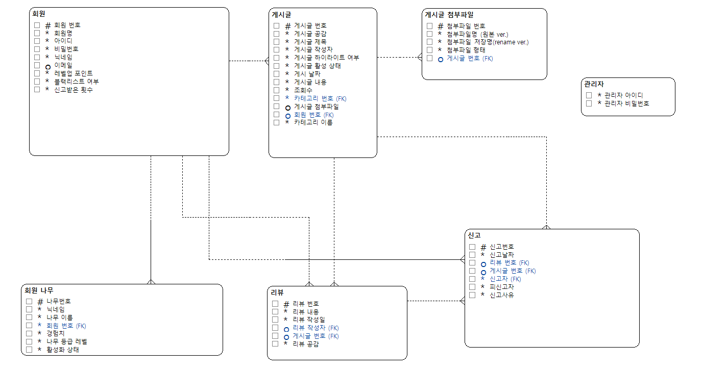 mtvs-merge · GitHub