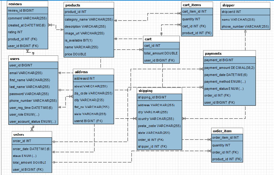GitHub - Vivekgupta96/eCommerce-Application: eCommers-App is a Application where Customer can ...