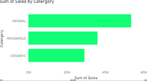 GitHub - SUMMY-TENIOLA/Sumade-Champions-kitchen