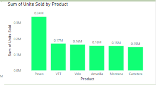 GitHub - SUMMY-TENIOLA/Sumade-Champions-kitchen
