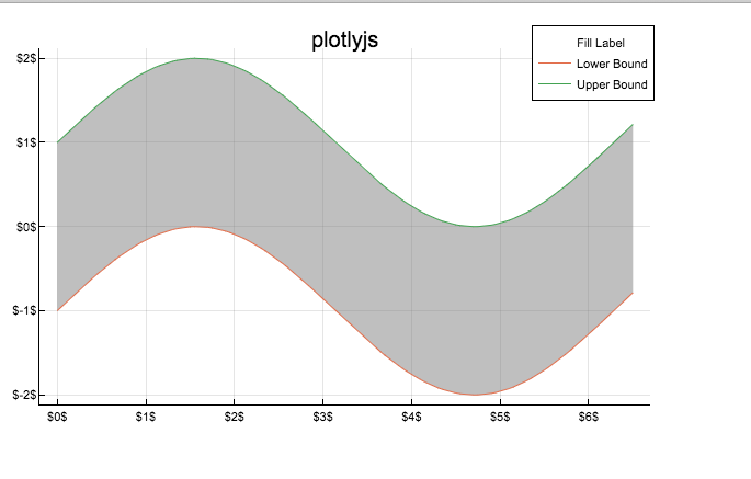 [BUG] Fill between lines using `ribbon` doesn't work on GR, Plotly · Issue #3162 · JuliaPlots ...